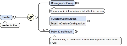 Schema documentation for EMSDataSet_v3.xsd