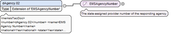 Schema documentation for EMSDataSet_v3.xsd