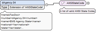 Schema documentation for EMSDataSet_v3.xsd