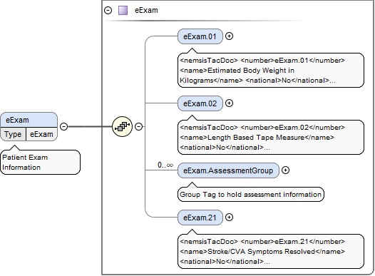 Schema documentation for EMSDataSet_v3.xsd