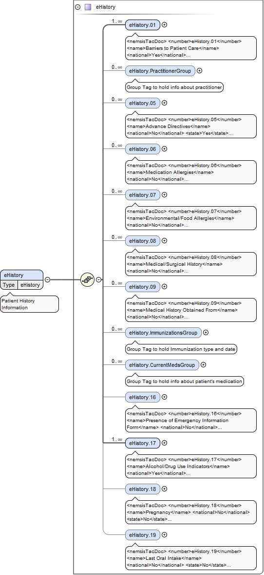 Schema documentation for EMSDataSet_v3.xsd