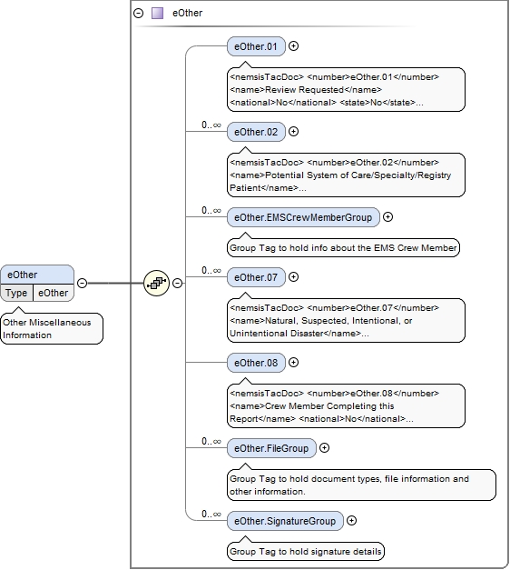 Schema documentation for EMSDataSet_v3.xsd