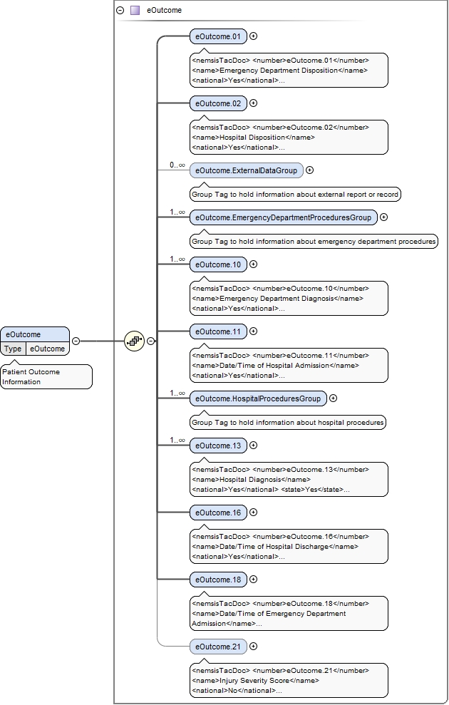 Schema documentation for EMSDataSet_v3.xsd