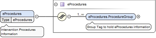 Schema documentation for EMSDataSet_v3.xsd